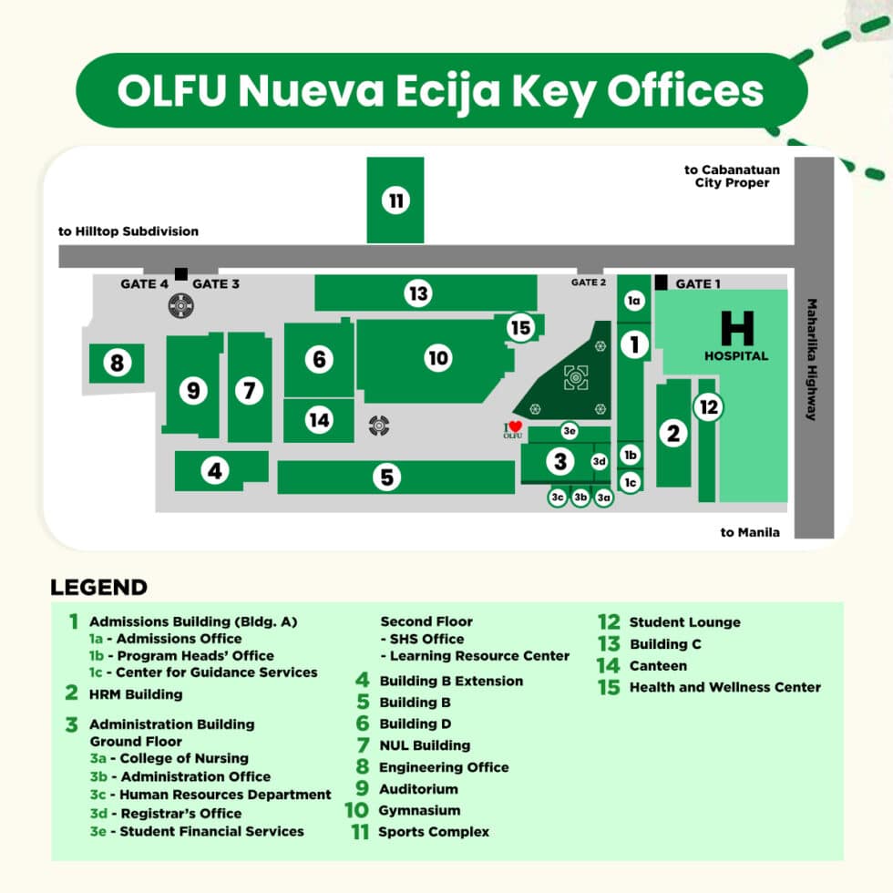 Our Lady of Fatima University Nueva Ecija - Our Lady of Fatima University